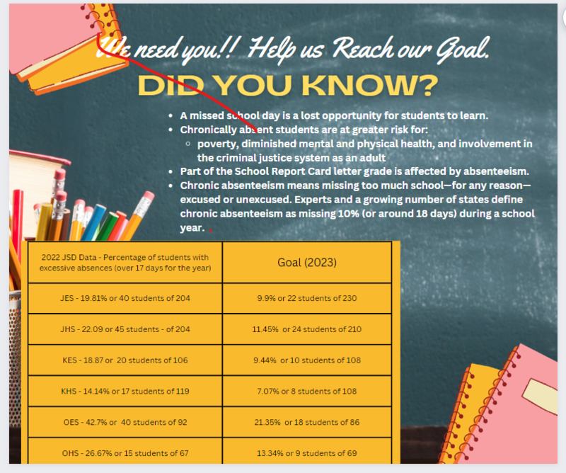 We Need You!! Help Us Reach Our Attendance Goal. | Jasper Elementary School